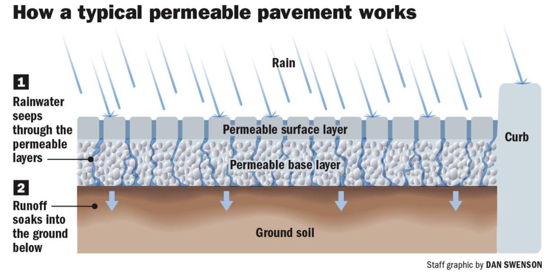 Scorecard Highlights: Permeable Pavement – Green Check Lexington